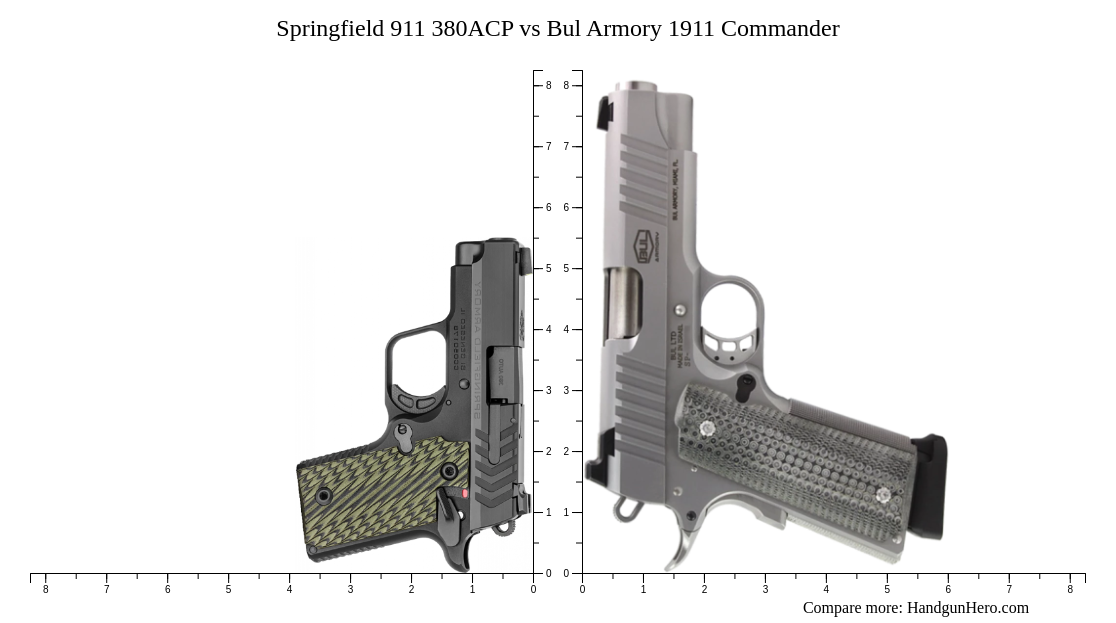 Springfield 911 380ACP vs Bul Armory 1911 Commander size comparison ...