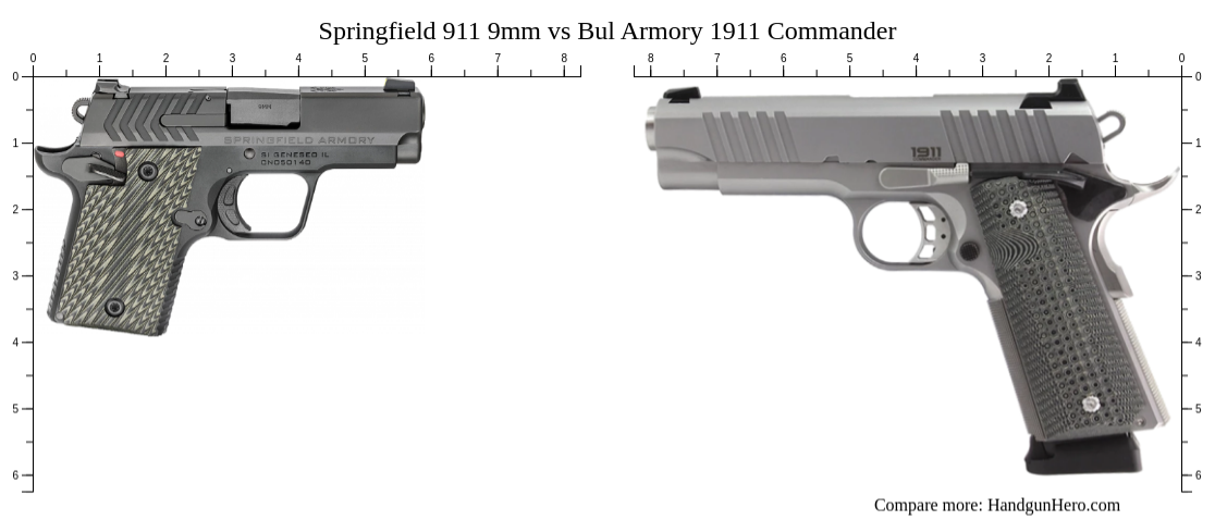 Springfield 911 9mm vs Bul Armory 1911 Commander size comparison ...
