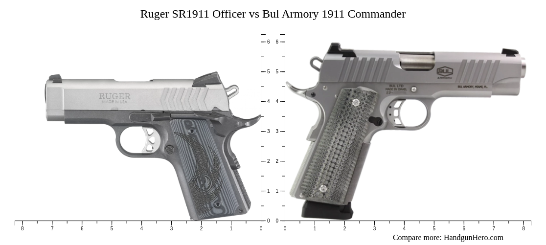 Ruger SR1911 Officer vs Bul Armory 1911 Commander size comparison ...