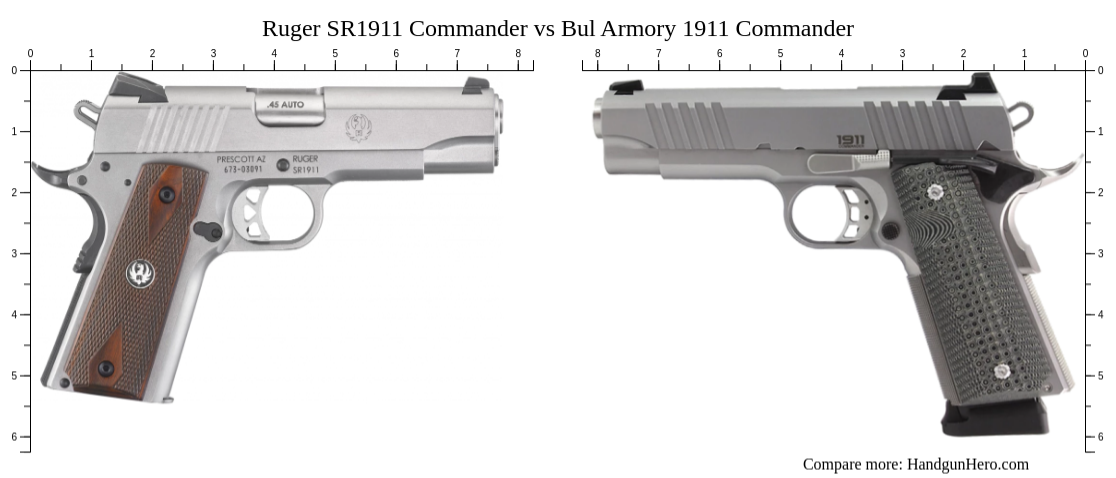 Ruger SR1911 Commander vs Bul Armory 1911 Commander size comparison ...