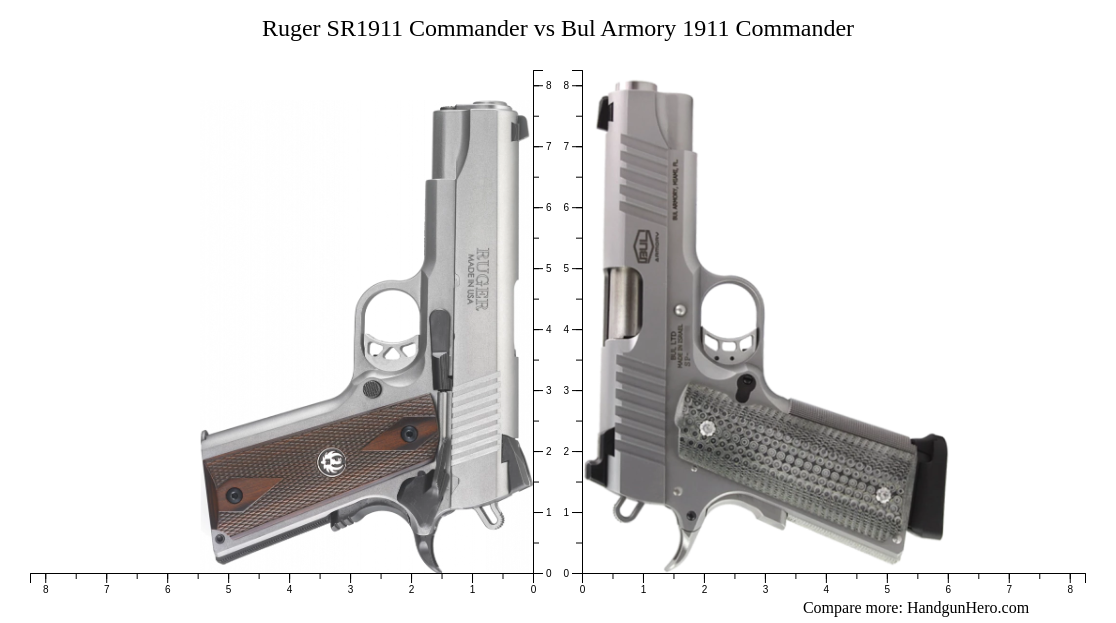 Ruger SR1911 Commander vs Bul Armory 1911 Commander size comparison ...