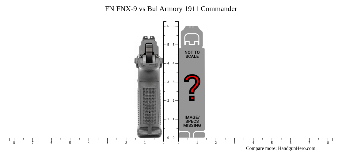 FN FNX-9 vs Bul Armory 1911 Commander size comparison | Handgun Hero