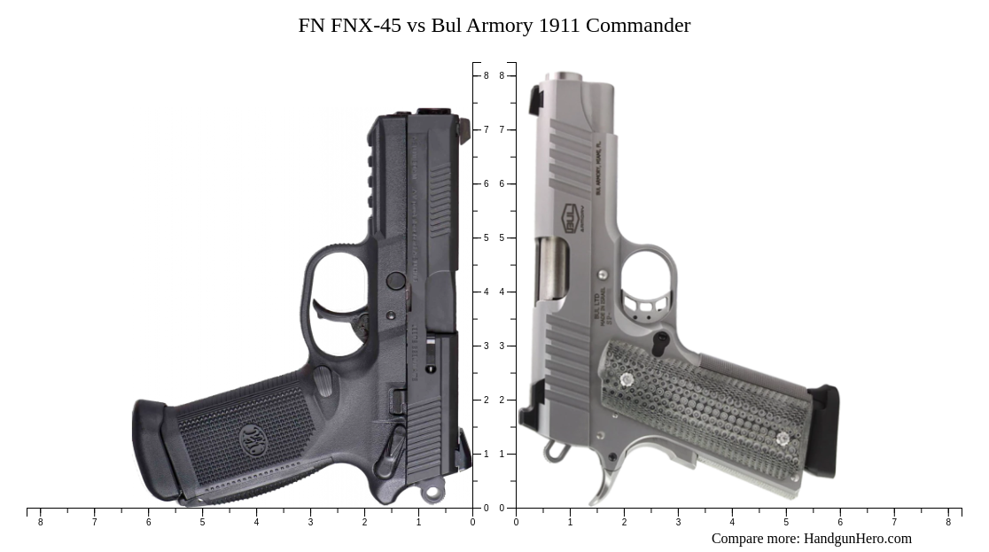 FN FNX-45 vs Bul Armory 1911 Commander size comparison | Handgun Hero