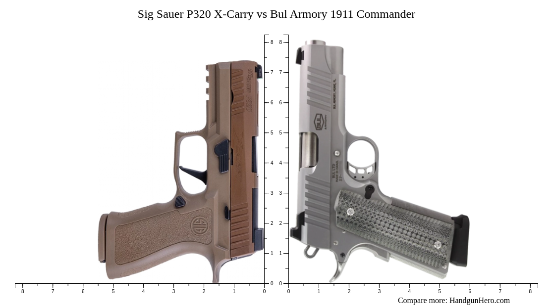 Sig Sauer P320 X-Carry vs Bul Armory 1911 Commander size comparison ...