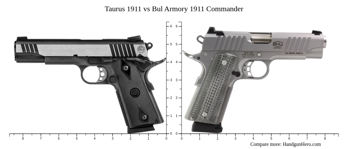 Taurus 1911 vs Bul Armory 1911 Commander size comparison | Handgun Hero