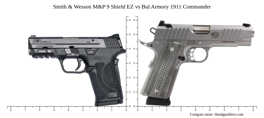 Smith & Wesson M&P 9 Shield EZ vs Bul Armory 1911 Commander size ...