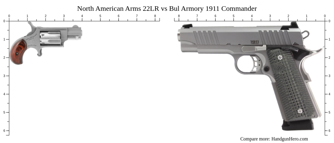 North American Arms 22LR vs Bul Armory 1911 Commander size comparison ...