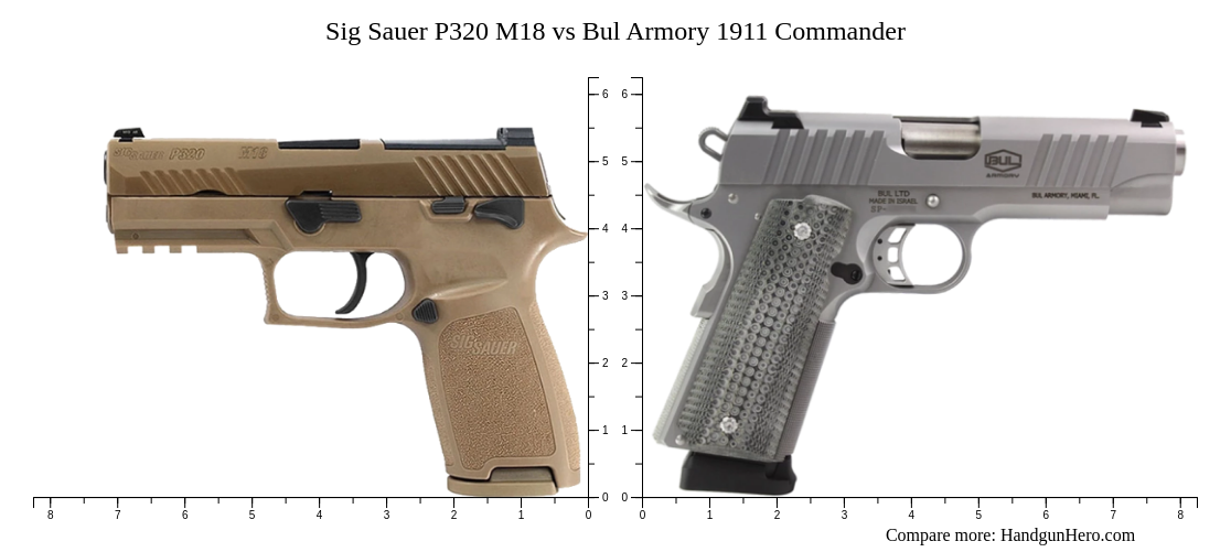 Sig Sauer P320 M18 vs Bul Armory 1911 Commander size comparison ...