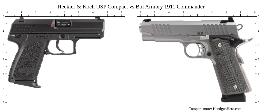 Heckler & Koch USP Compact vs Bul Armory 1911 Commander size comparison ...