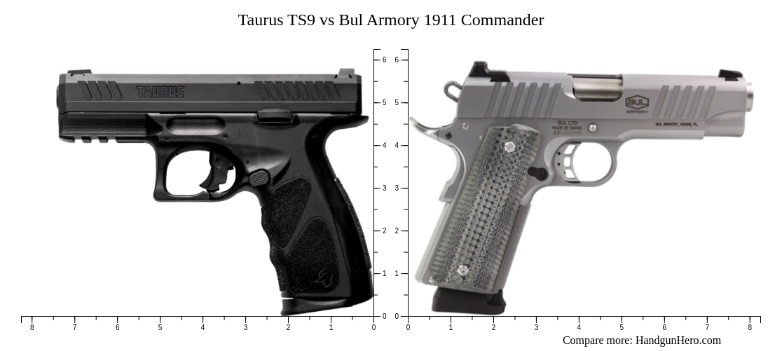 Taurus TS9 vs Bul Armory 1911 Commander size comparison | Handgun Hero