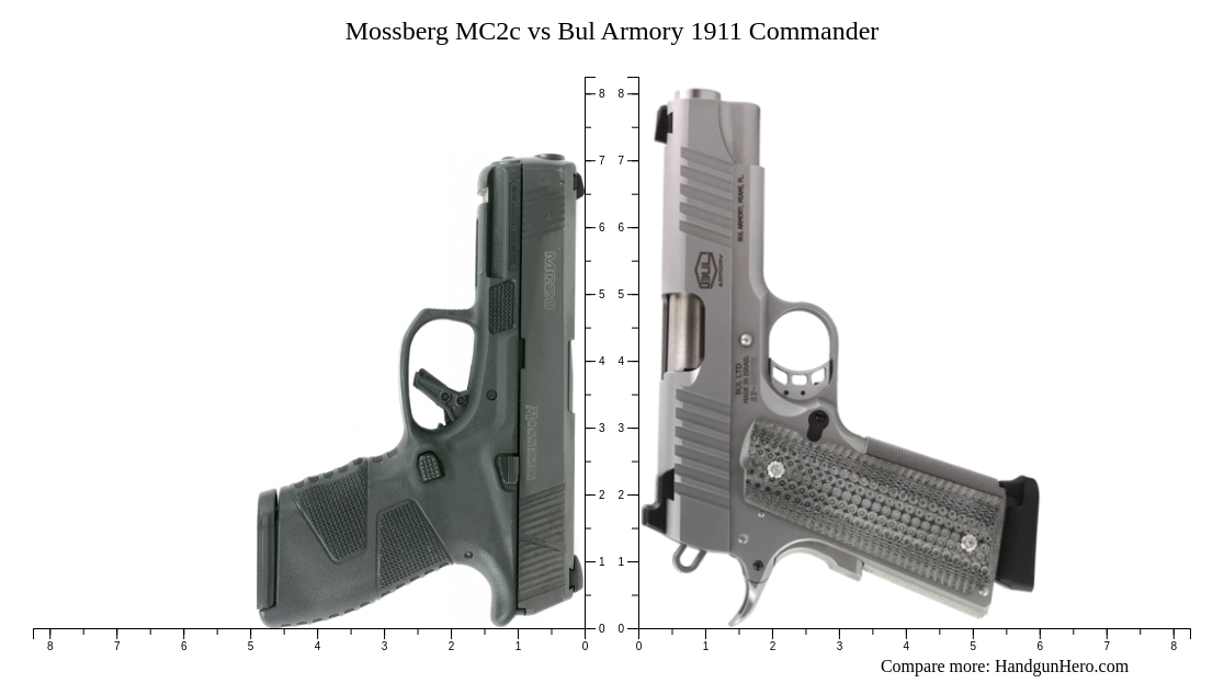 Mossberg MC2c vs Bul Armory 1911 Commander size comparison | Handgun Hero
