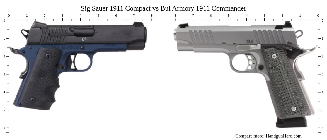 Sig Sauer 1911 Compact vs Bul Armory 1911 Commander size comparison ...
