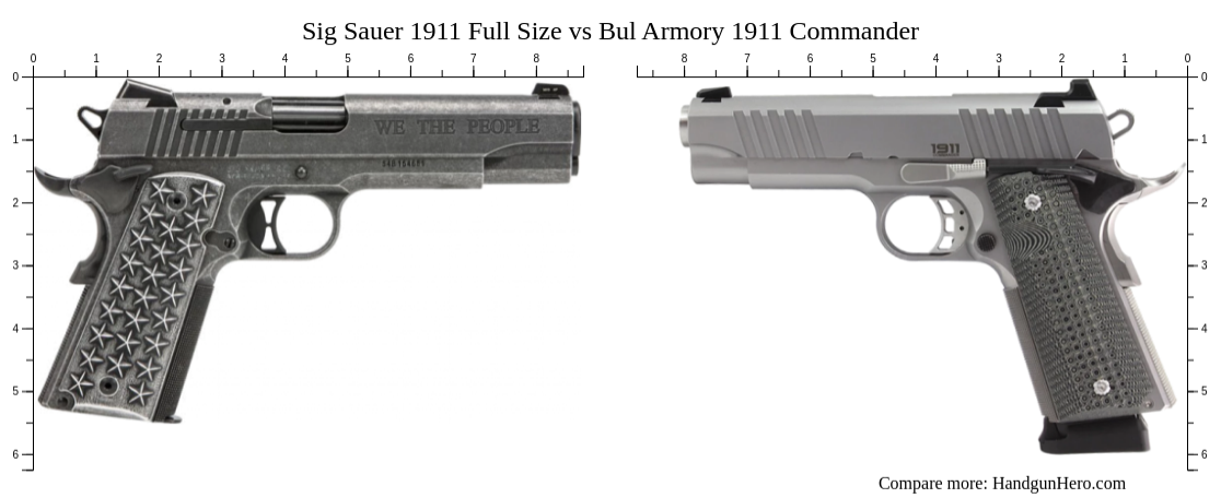Sig Sauer 1911 Full Size vs Bul Armory 1911 Commander size comparison ...