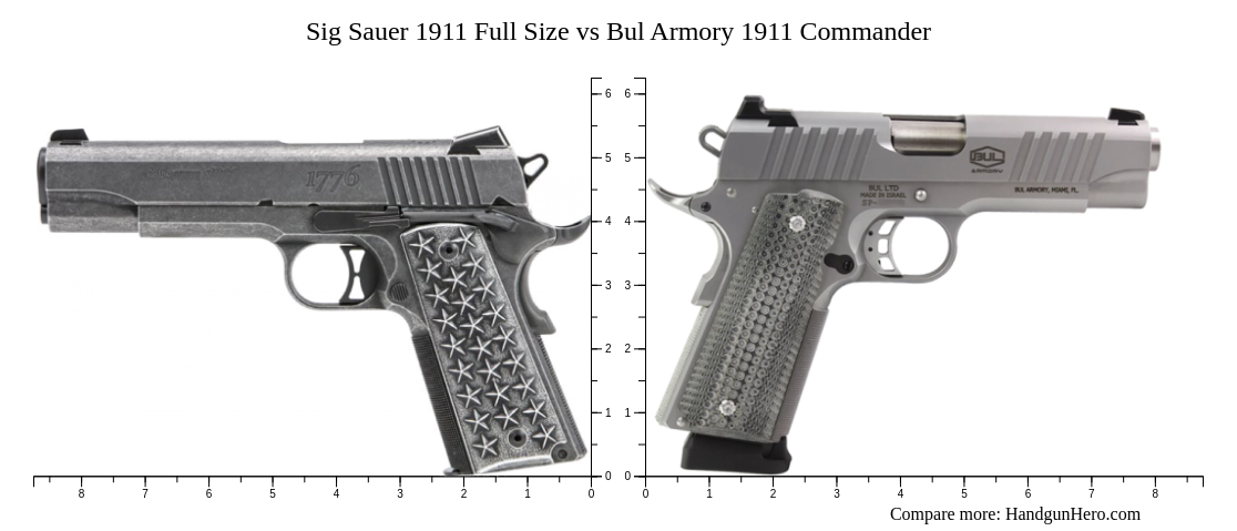 Sig Sauer 1911 Full Size vs Bul Armory 1911 Commander size comparison ...