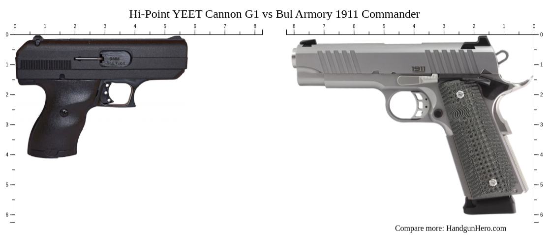 Hi-Point YEET Cannon G1 vs Bul Armory 1911 Commander size comparison | Handgun Hero