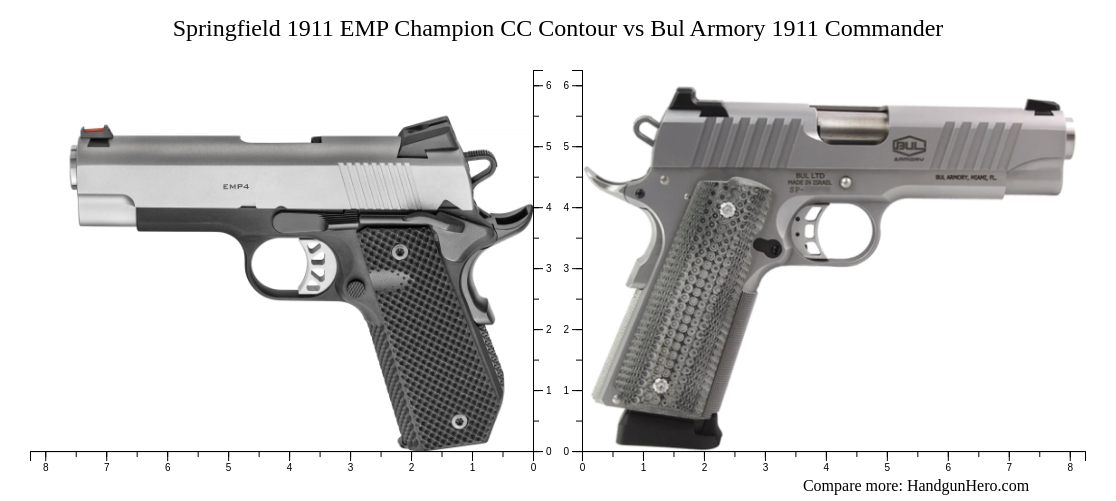 Springfield 1911 EMP Champion CC Contour vs Bul Armory 1911 Commander ...
