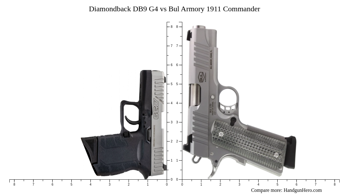 Diamondback DB9 G4 vs Bul Armory 1911 Commander size comparison ...