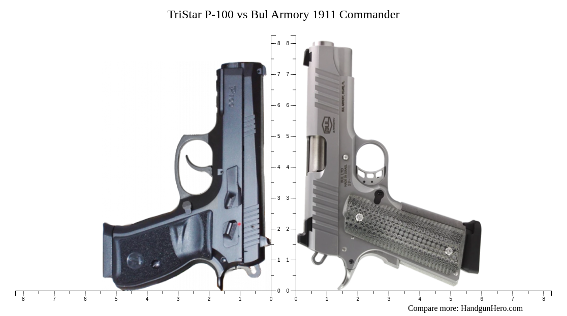 TriStar P-100 vs Bul Armory 1911 Commander size comparison | Handgun Hero