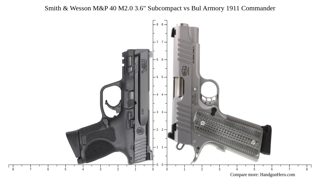 Smith & Wesson M&P 40 M2.0 3.6" Subcompact vs Bul Armory 1911 Commander ...