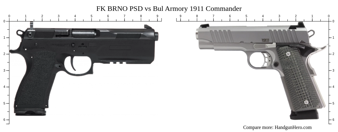FK BRNO PSD vs Bul Armory 1911 Commander size comparison | Handgun Hero