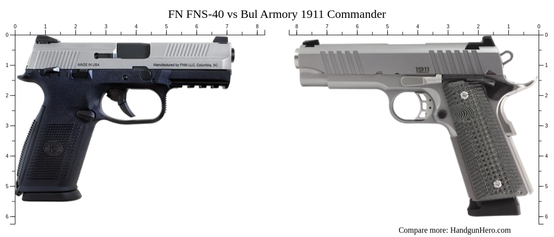 FN FNS-40 vs Bul Armory 1911 Commander size comparison | Handgun Hero