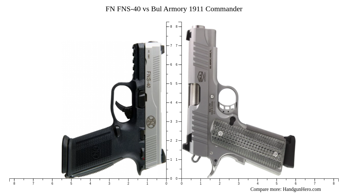 FN FNS-40 vs Bul Armory 1911 Commander size comparison | Handgun Hero