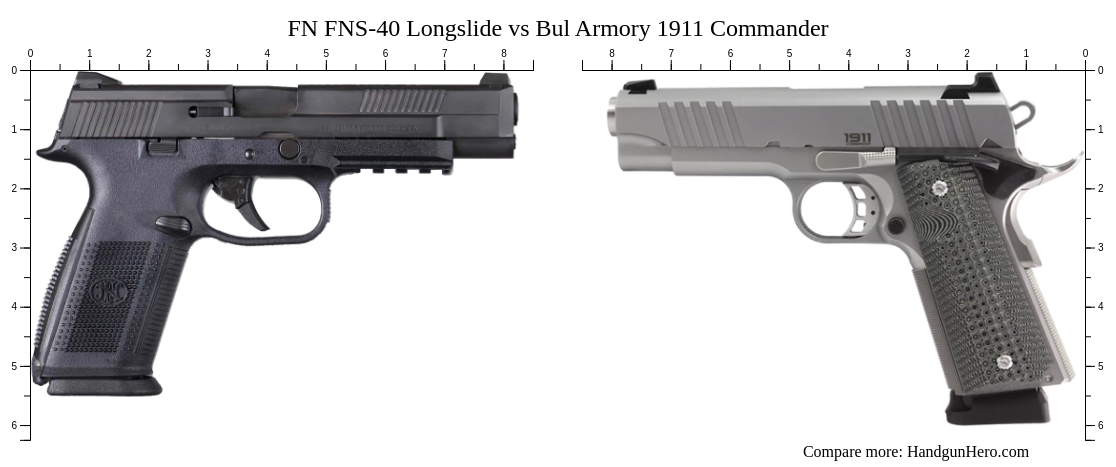 FN FNS-40 Longslide vs Bul Armory 1911 Commander size comparison ...