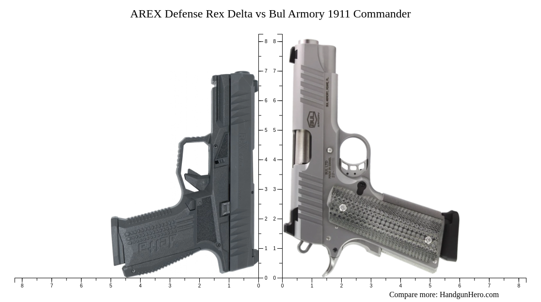 AREX Defense Rex Delta vs Bul Armory 1911 Commander size comparison ...