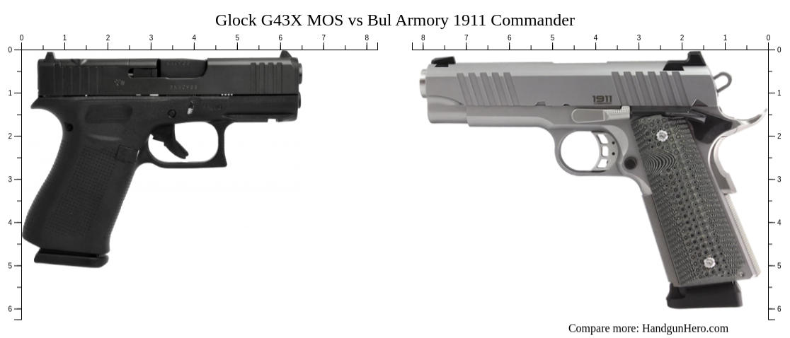Glock G43X MOS vs Bul Armory 1911 Commander size comparison | Handgun Hero