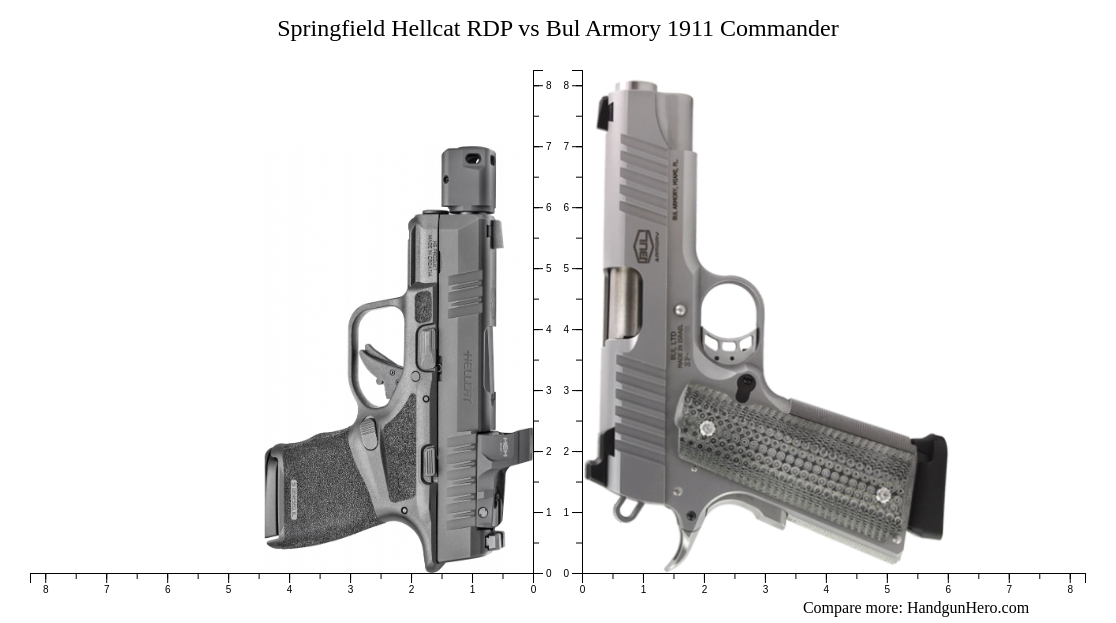 Springfield Hellcat RDP vs Bul Armory 1911 Commander size comparison ...