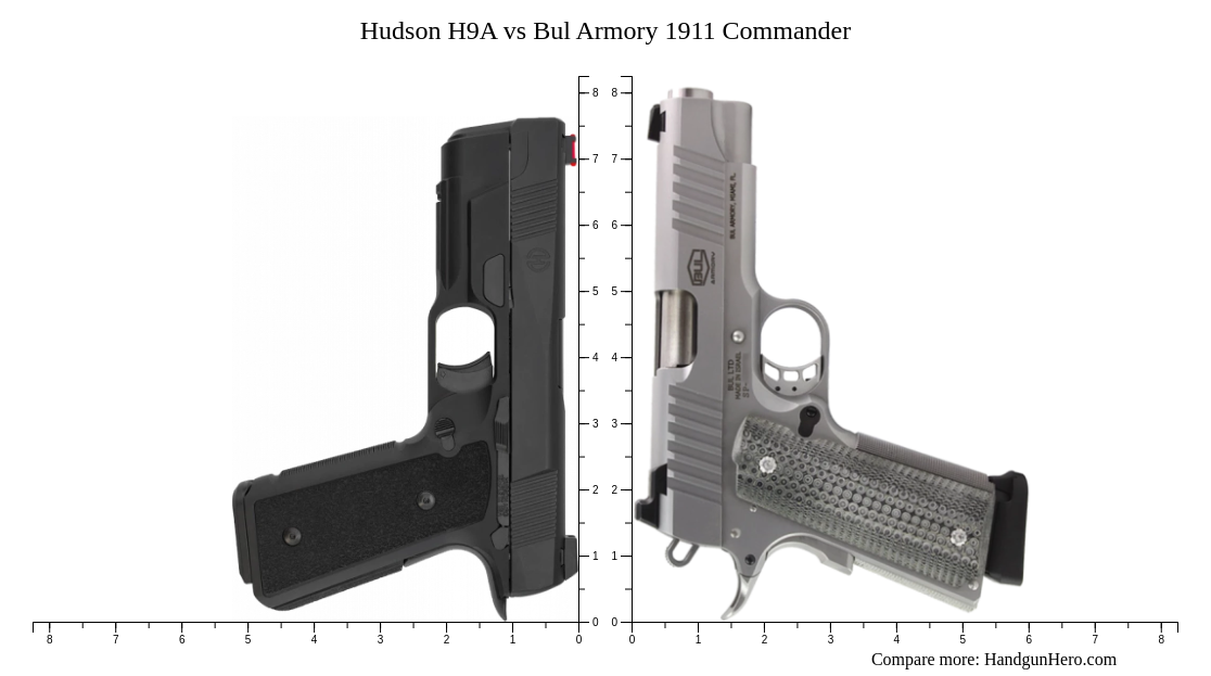 Hudson H9A vs Bul Armory 1911 Commander size comparison | Handgun Hero