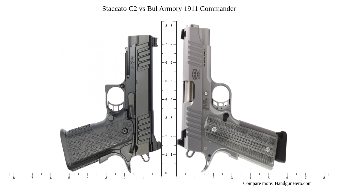 Staccato C2 vs Bul Armory 1911 Commander size comparison | Handgun Hero