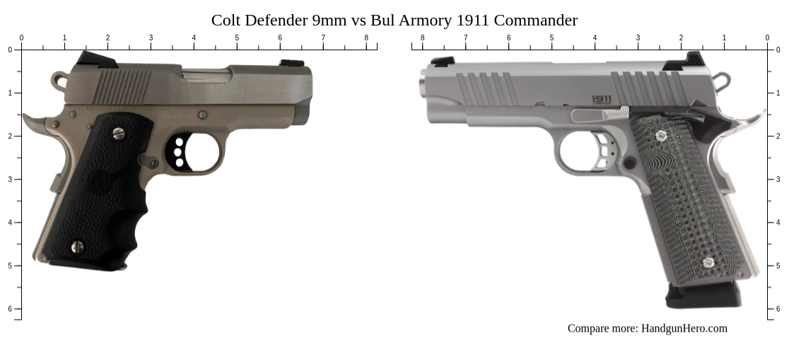 Colt Defender 9mm vs Bul Armory 1911 Commander size comparison ...