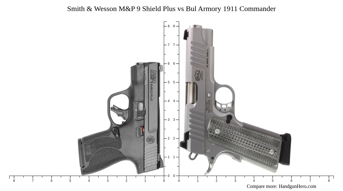 Smith & Wesson M&P 9 Shield Plus vs Bul Armory 1911 Commander size ...