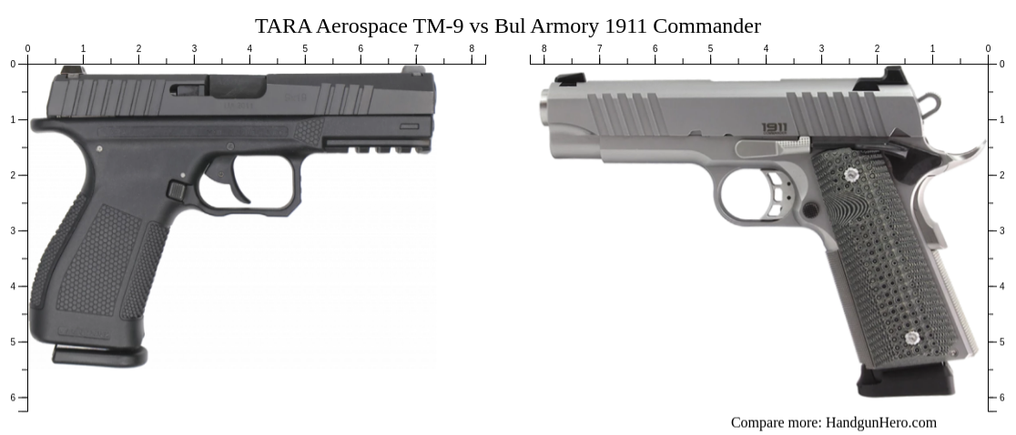 TARA Aerospace TM-9 vs Bul Armory 1911 Commander size comparison ...