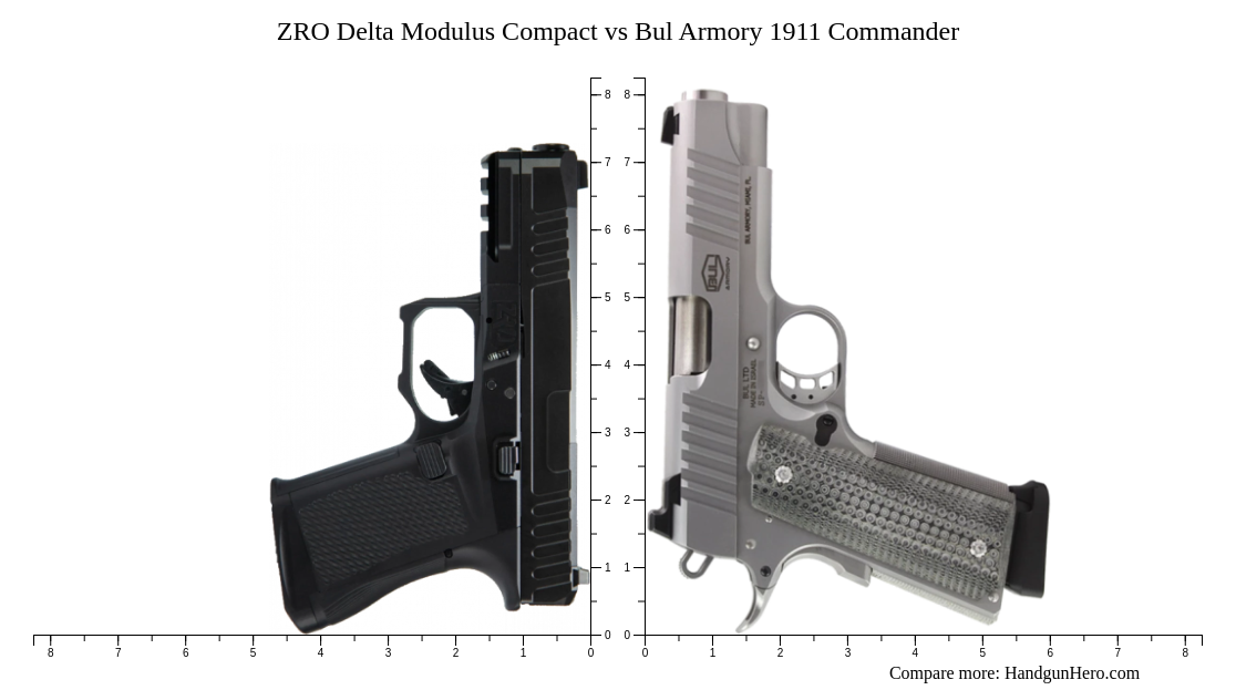 ZRO Delta Modulus Compact vs Bul Armory 1911 Commander size comparison ...