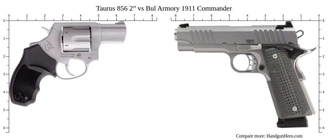 Taurus 856 2” vs Bul Armory 1911 Commander size comparison | Handgun Hero