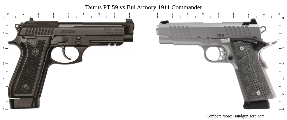 Taurus PT 59 vs Bul Armory 1911 Commander size comparison | Handgun Hero