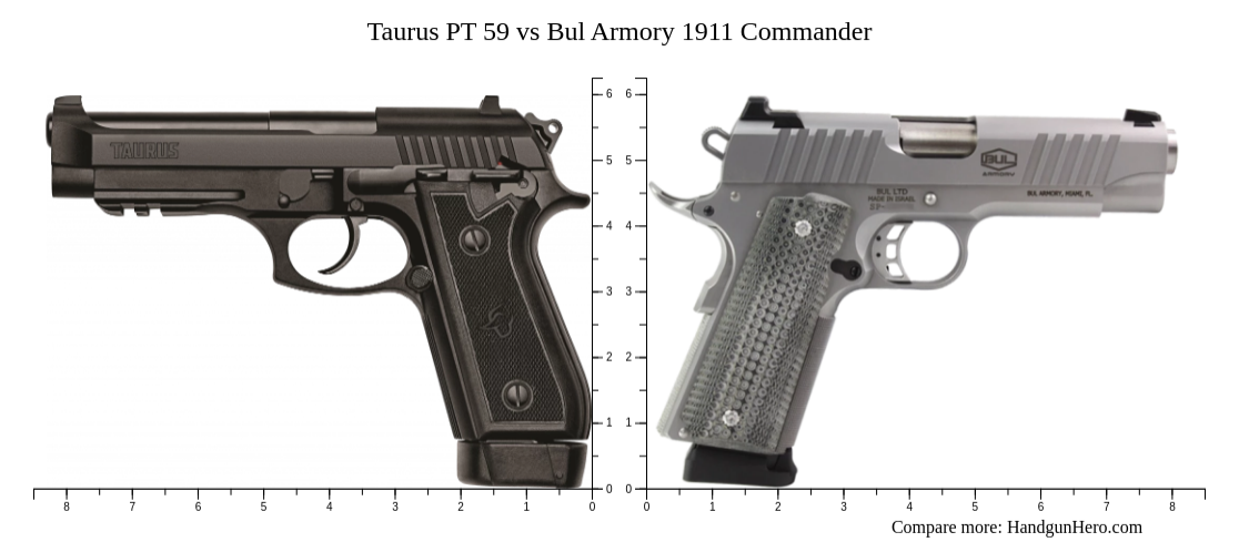 Taurus PT 59 vs Bul Armory 1911 Commander size comparison | Handgun Hero
