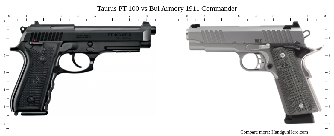 Taurus PT 100 vs Bul Armory 1911 Commander size comparison | Handgun Hero