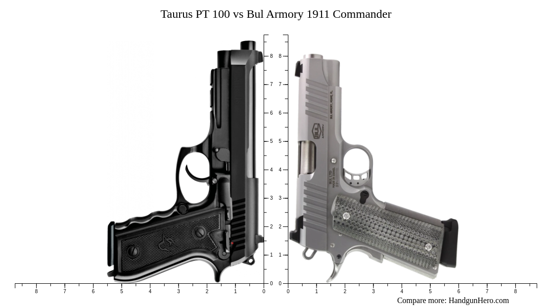 Taurus PT 100 vs Bul Armory 1911 Commander size comparison | Handgun Hero