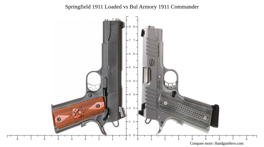 Springfield 1911 Loaded vs Bul Armory 1911 Commander size comparison ...