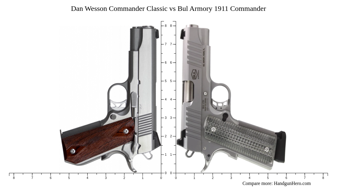 Dan Wesson Commander Classic vs Bul Armory 1911 Commander size ...