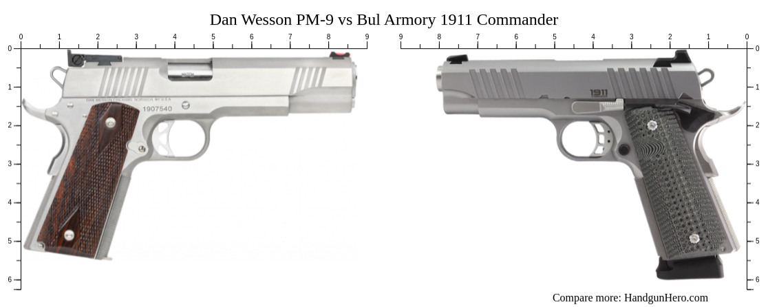 Dan Wesson PM-9 vs Bul Armory 1911 Commander size comparison | Handgun Hero