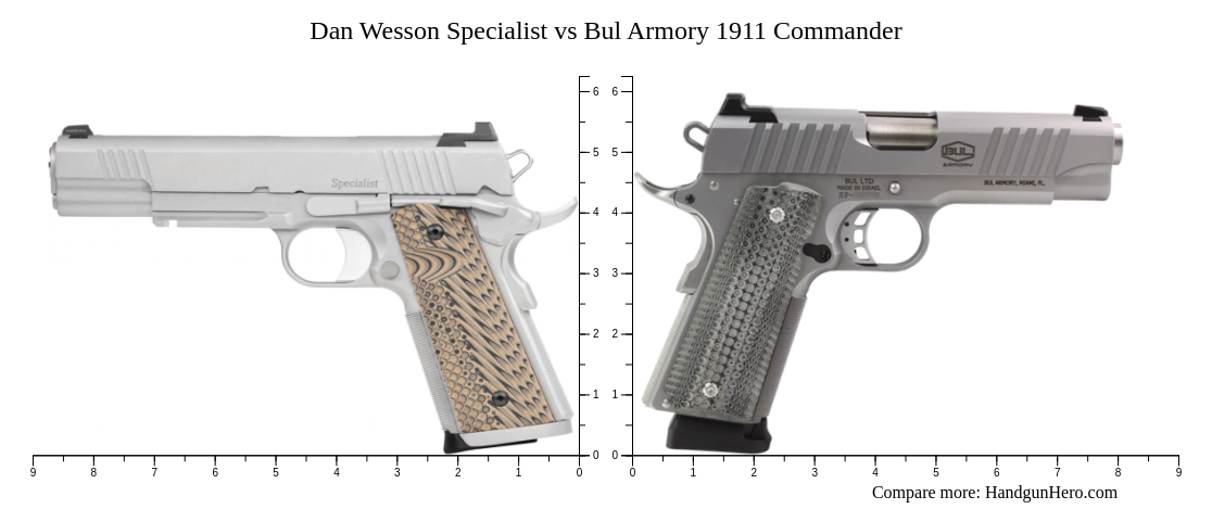 Dan Wesson Specialist vs Bul Armory 1911 Commander size comparison ...