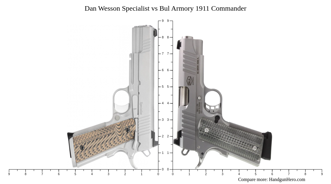 Dan Wesson Specialist vs Bul Armory 1911 Commander size comparison ...