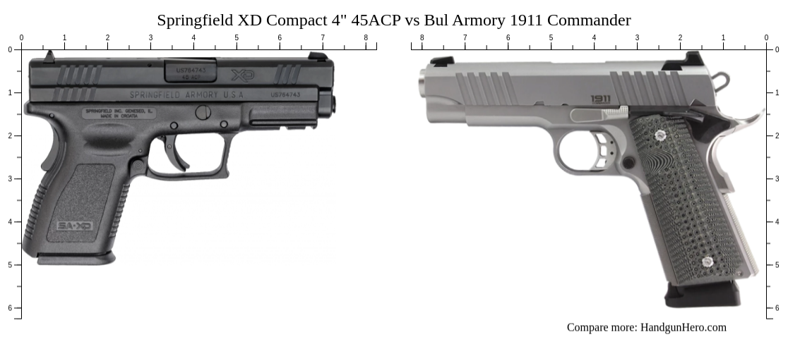 Springfield XD Compact 4" 45ACP vs Bul Armory 1911 Commander size ...