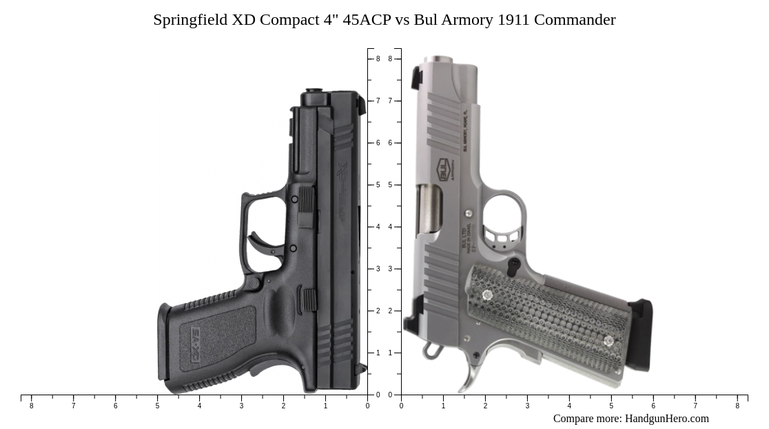 Springfield XD Compact 4" 45ACP vs Bul Armory 1911 Commander size ...