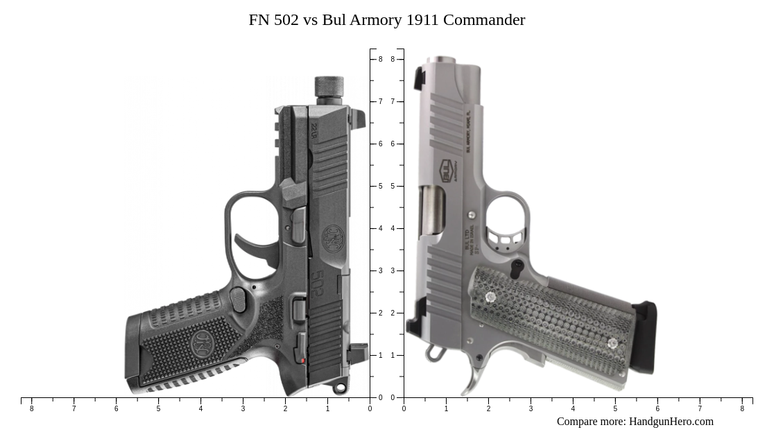 FN 502 vs Bul Armory 1911 Commander size comparison | Handgun Hero