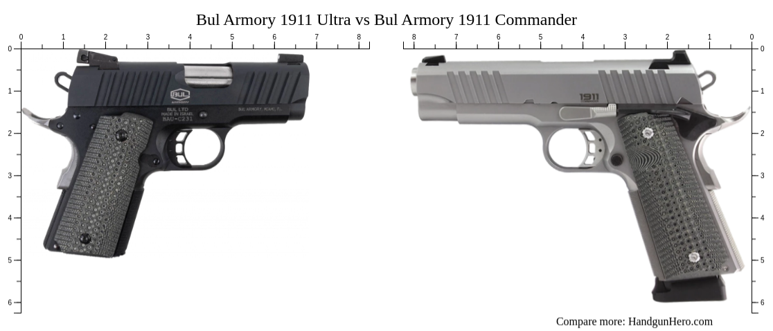 Bul Armory 1911 Ultra vs Bul Armory 1911 Commander size comparison ...